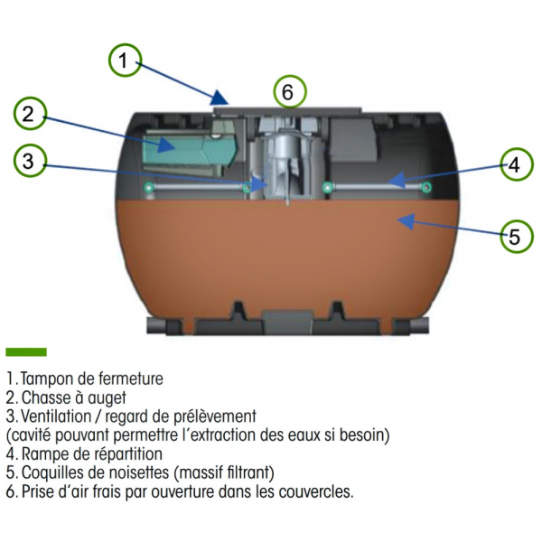 Filtres seuls du filtre compact Bionut - 12 EH | Achatmat